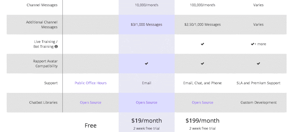 Pandorabots Review 2025: AI Chatbot Pricing and Features - nenawow